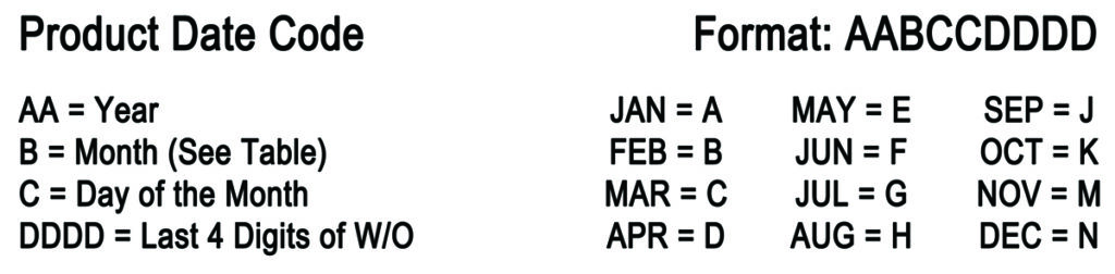 FAQ's - Macurco Gas Detection