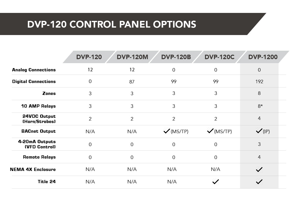 FAQ's - Macurco Gas Detection