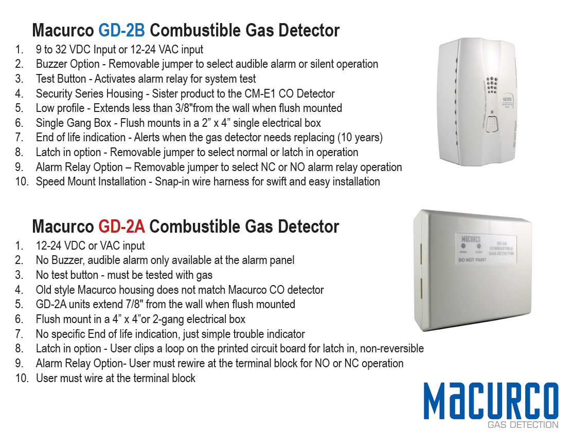 FAQ's - Macurco Gas Detection