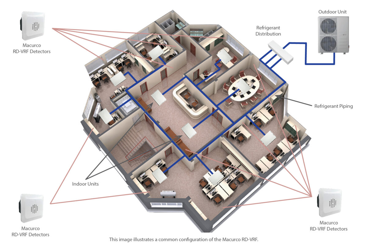 Variable Refrigerant Flow - Macurco Gas Detection